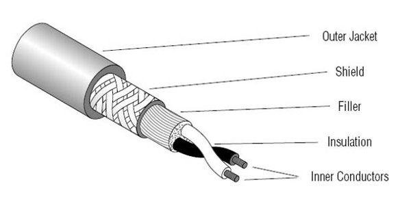 The Benefits of Overmolding for Extreme Conditions
