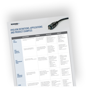 IP69K Rating Test - Watch Our IP69K Test Video | iCONN Systems